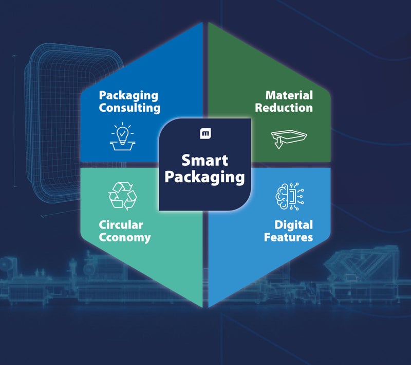 Company | MULTIVAC