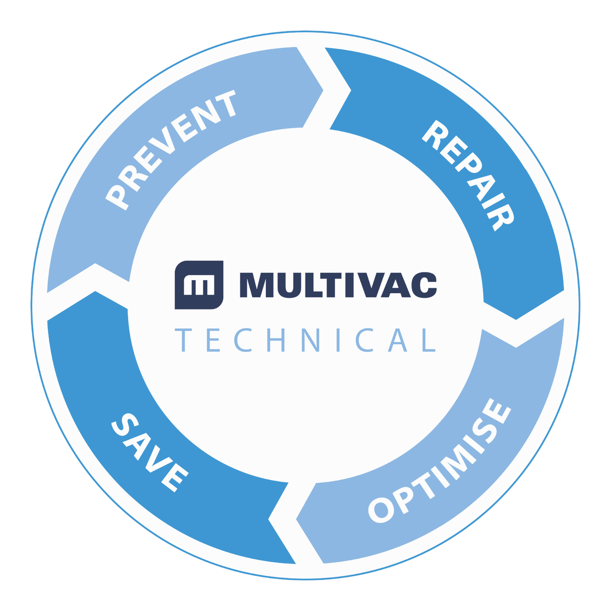 Technical Services | MULTIVAC