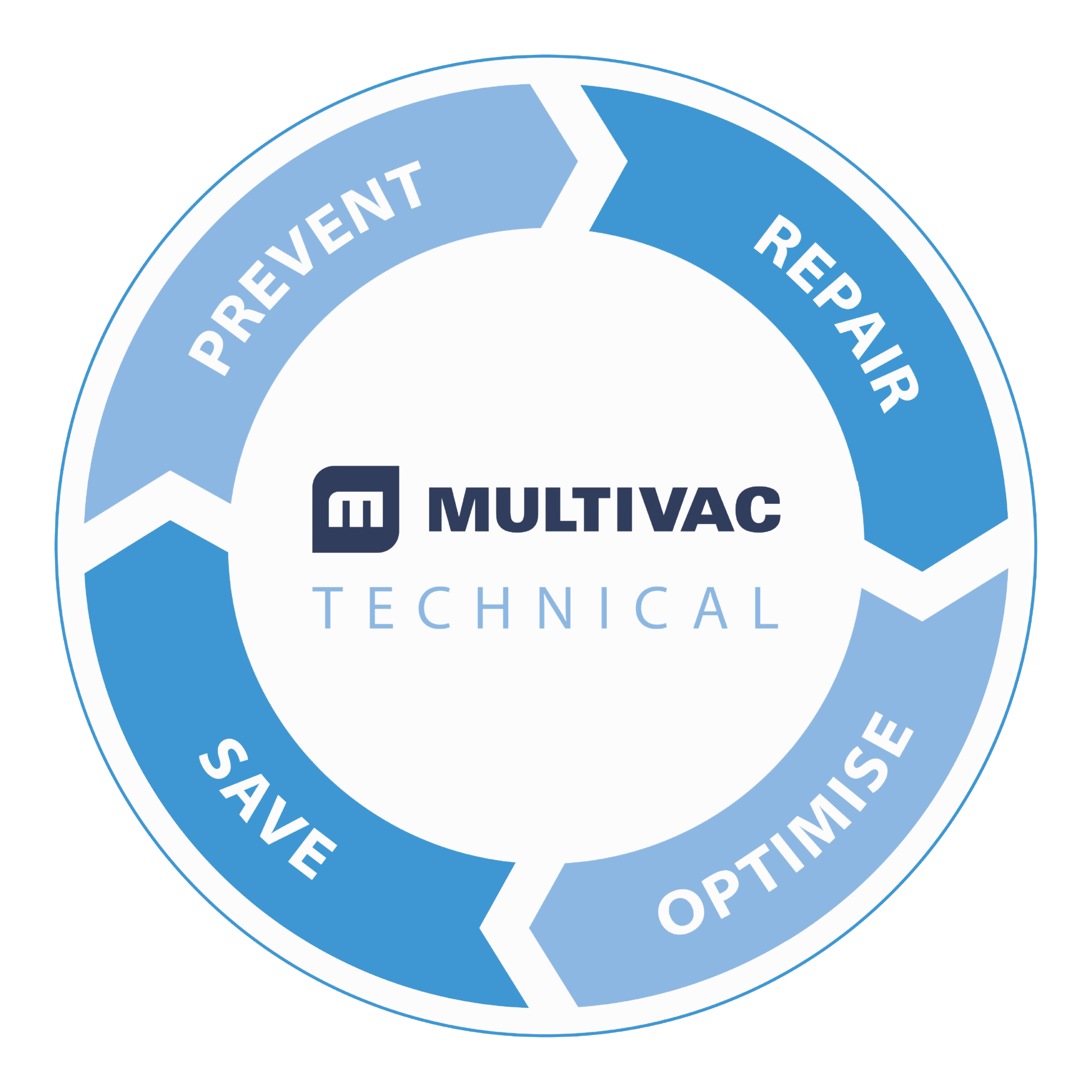 Technical Services | MULTIVAC