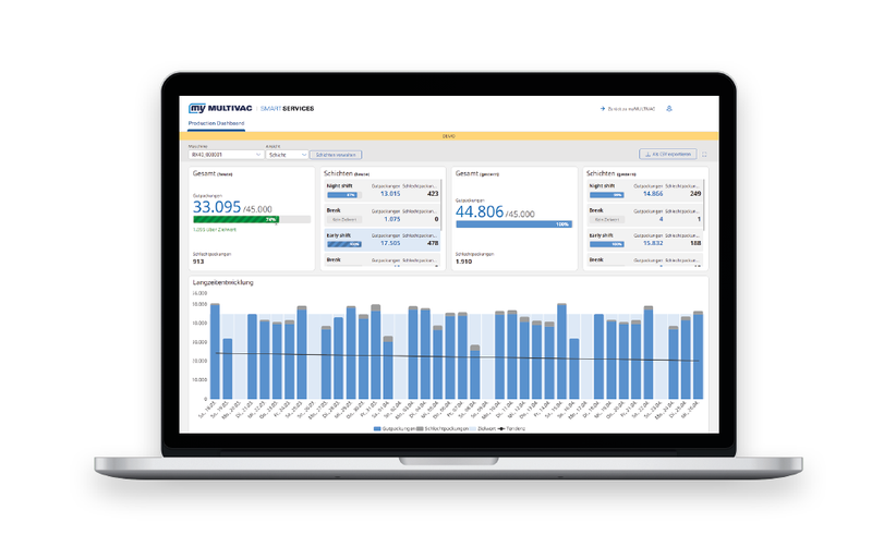 Smart Services Multivac Smart Services
