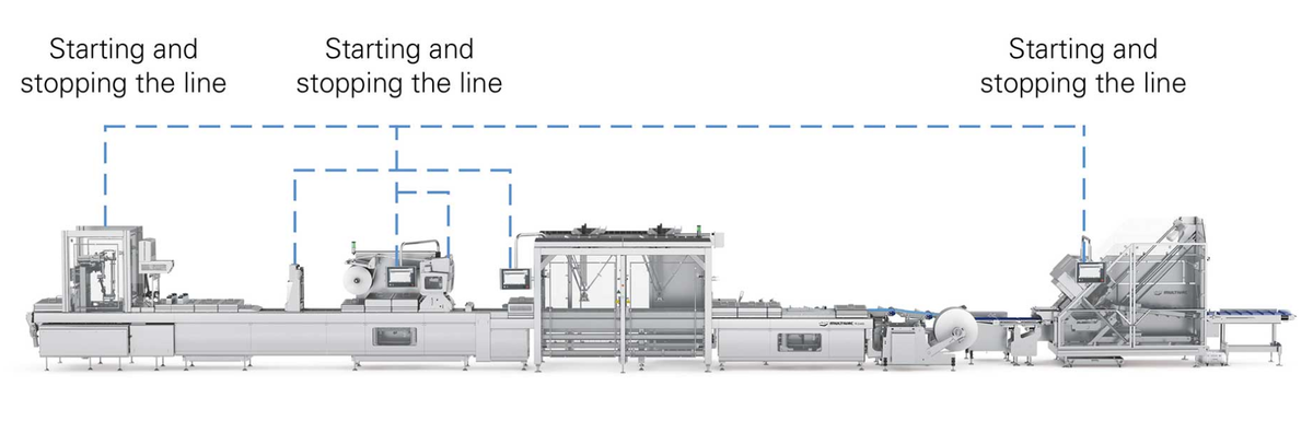 MULTIVAC Line Control | Bedieneinheit für Verpackungslinien