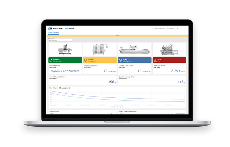 Smart Services | MULTIVAC Smart Services