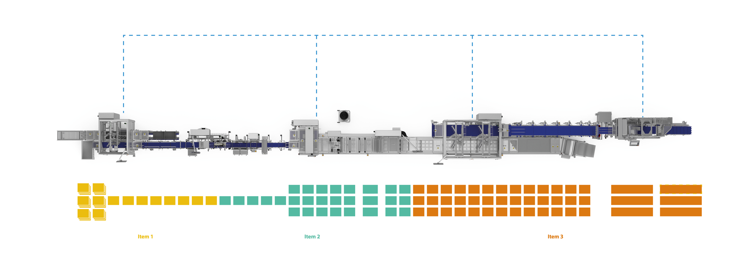 MULTIVAC Line Control | MULTIVAC