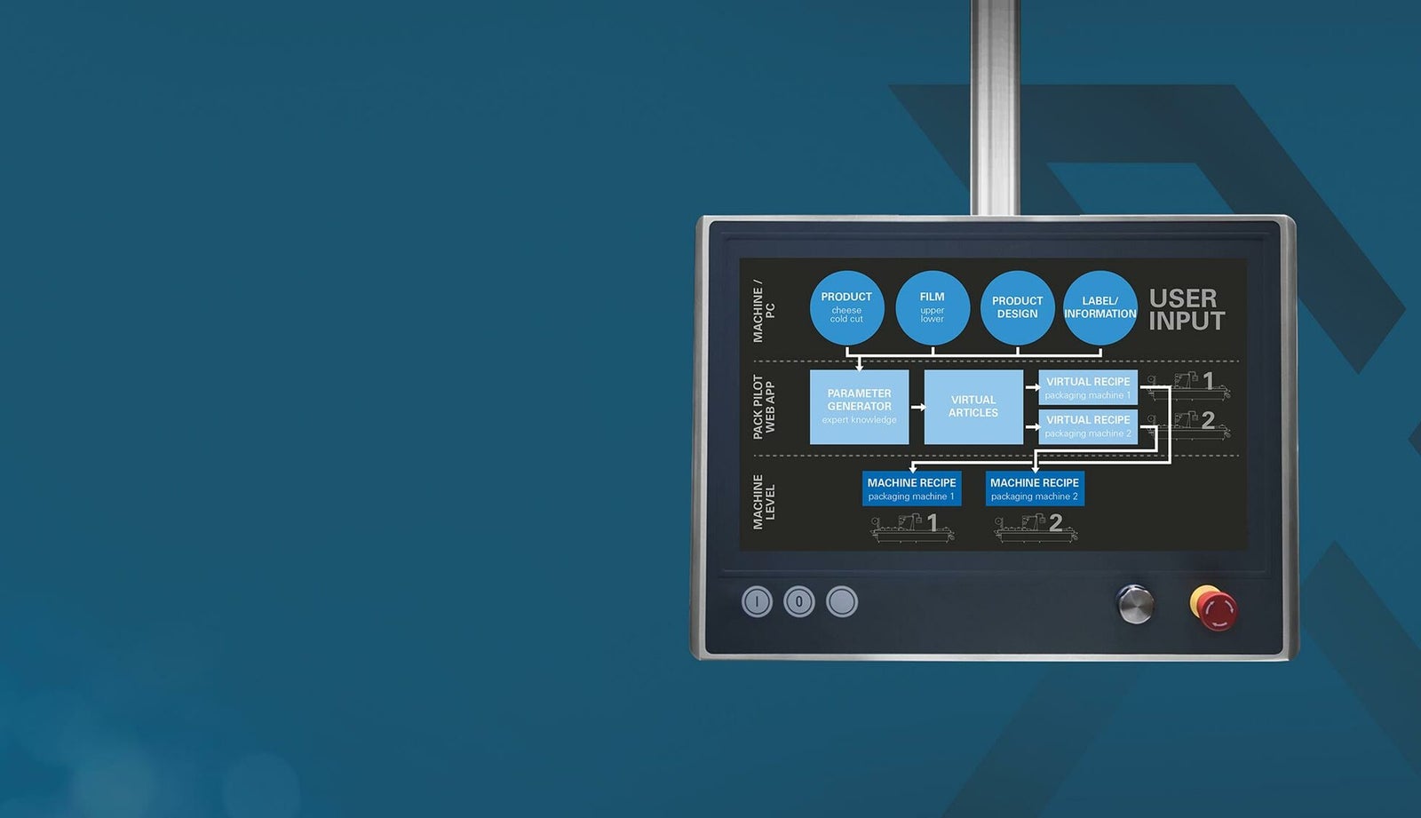 Success stories | MULTIVAC