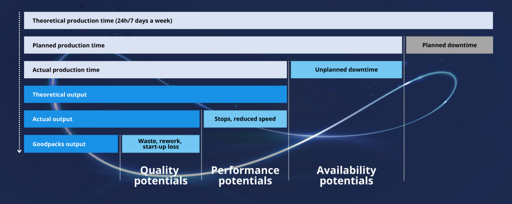 Production 4.0 | MULTIVAC