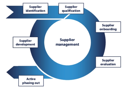 Suppliers | MULTIVAC